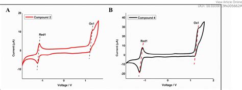 Cyclic Voltamograms Of Compound 2 And 4 Download Scientific Diagram