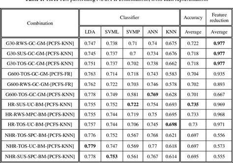 Figure 1 From Nsga Ii Design For Feature Selection In Eeg Classification Related To Motor