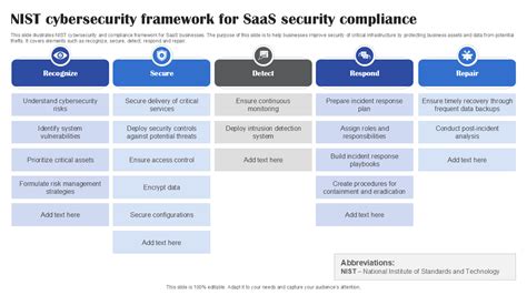 Top 5 Nist Cybersecurity Framework Templates With Examples And Samples