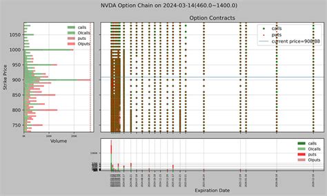 Technical Analysis With Python 101 By Eryk Lewinson Level Up Coding