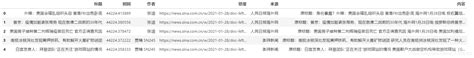 基于kmeans、dbscan新闻聚类分群云计算基于kmeans算法新闻文章聚类的应用 Csdn博客