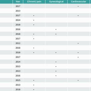 Physical Health Conditions After IPV Download Scientific Diagram