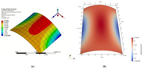 Comparison Of Structural Analysis Of Thin Walled Structures