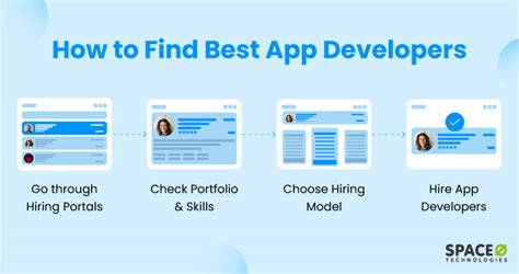 How To Find An App Developer For Your Project In 2025
