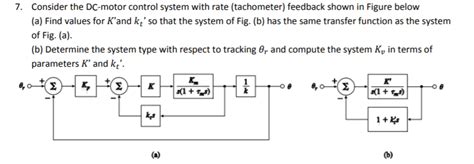Solved Consider The DC Motor Control System With Rate Chegg