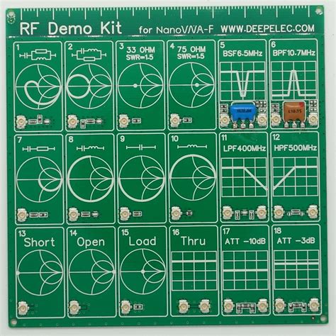 NanoVNA RF Demo Kit