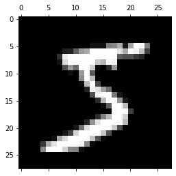 Cnn From Scratch Deep Learning Wizard