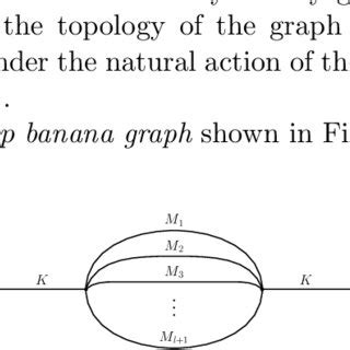 The L Loop Banana Diagram Download Scientific Diagram