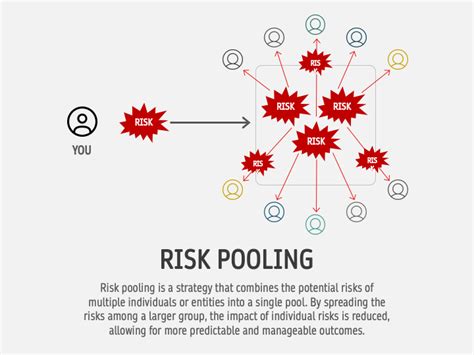 Risk Pooling Effect What Is A Risk Pool Cuhyg
