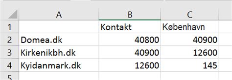 Javascript Find The 5 Most Repeated Words In A Domain With Vba Excel Web Crawling Stack
