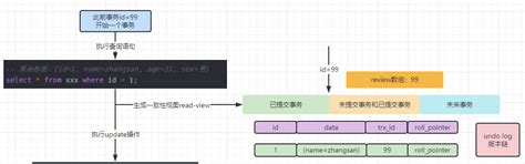 Mysql探索五之log文件与事务的实现iblogfile0和iblogfile1 Csdn博客