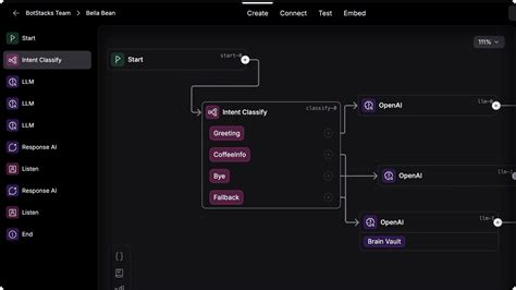 Build An Ai Chatbot From Scratch No Code Needed Botstacks