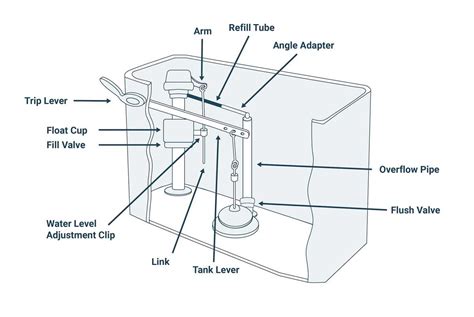 Kohler Toilet Tank Parts Diagram
