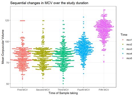 61 Boxplot Data Analysis With R