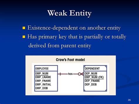 entity relationship e r modeling ppt download