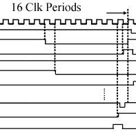 Timing Sequence Of Clocks In The Proposed Sampler Download Scientific Diagram