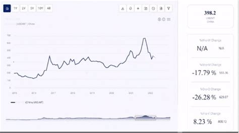 Hexane Price Trend Analysis Historical Chart And Forecast Analysis Provided By Procurement