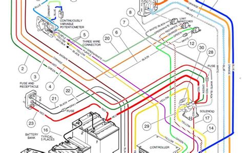 The Ultimate Guide To Understanding Club Car Motor Wiring Diagrams