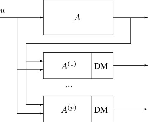 Scheme Of Fault Isolation Download Scientific Diagram