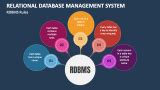 Relational Database Management System Powerpoint Presentation Slides Ppt Template