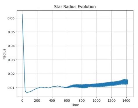 Github Arda Gulerkohien2 Simplified Main Sequence Stellar Fusion And Evolution Model Wip