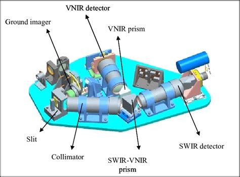 Apex Spectrometer Layout Download Scientific Diagram