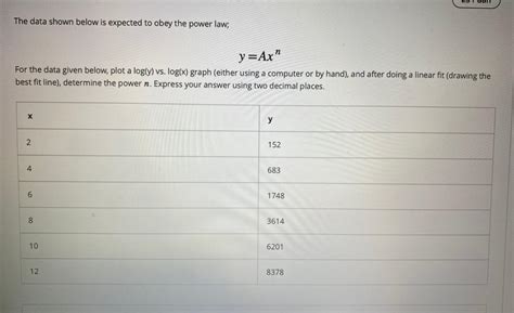 Solved The Data Shown Below Is Expected To Obey The Power
