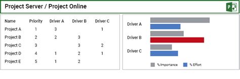Capacity Planning In Project Management 4 Vital Success Factors Update 2021