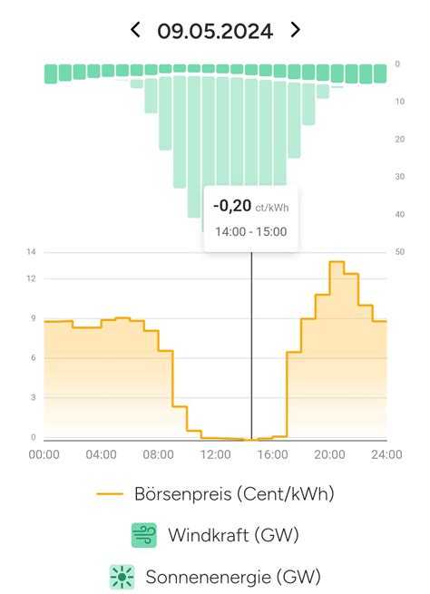 Matthias Bösl On Linkedin