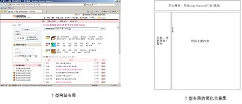 HTML 布局 炫代码