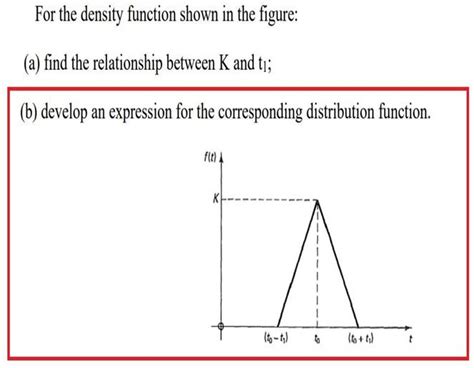Solved For The Density Function Shown In The Figure A Find The