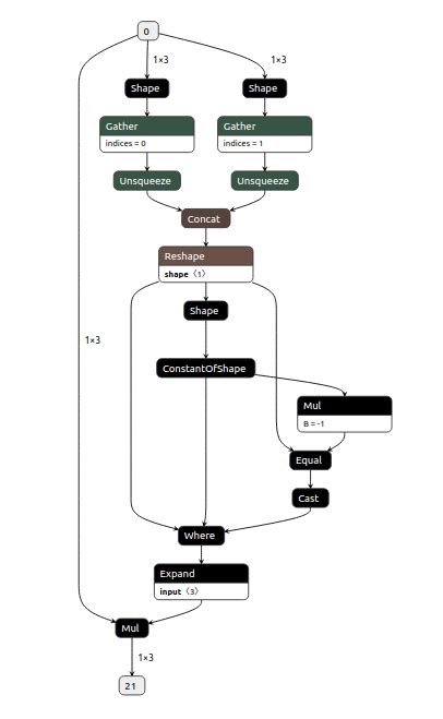 Check Failed Pval Nullptr False Cannot Allocate Memory Symbolic
