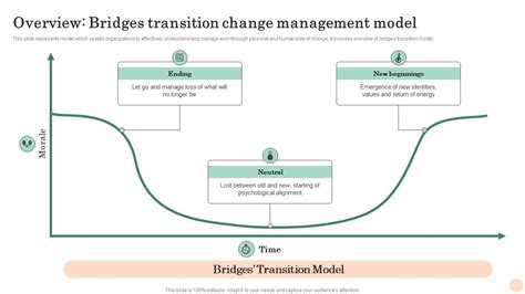 Nice Change Management How To Get A Career In Change Management