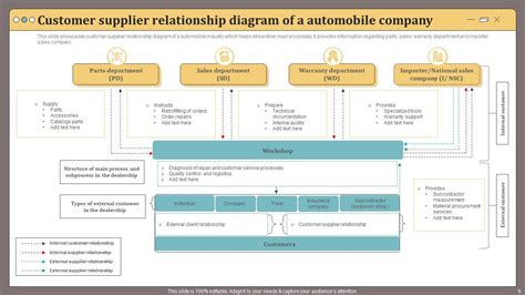Top 10 Relationship Diagram Template Ppt Powerpoint Presentation Templates In 2025