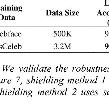 Influence Of Different Dataset Scale Download Scientific Diagram