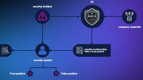 Using Vulkan Sc For Safety Critical Graphics And Real Time Gpu Processing Nvidia Technical Blog