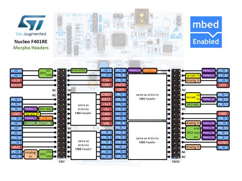 adding ethernet connectivity to a stm32 nucleo
