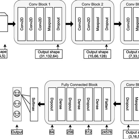 pdf cnn and lstm based ensemble learning for human emotion