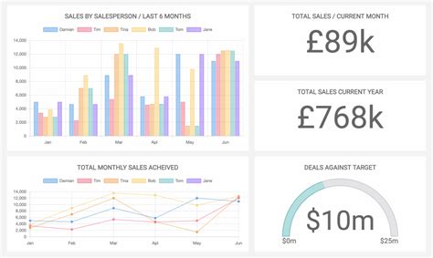 Vuuze Powerful Insightful Data Dashboards For Project Management