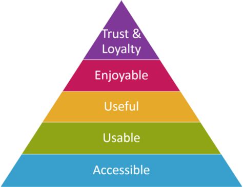 The Importance Of Incorporating User Experience Into Your Products