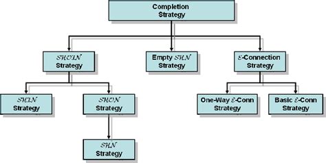 Data Integrity Semantic Scholar