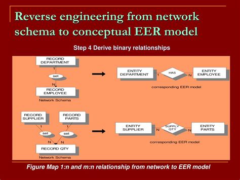 Ppt Systematic Approach For Information Systems Reengineering Powerpoint Presentation Id 4503612