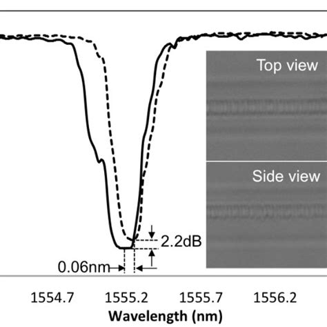 Output Divergence Just After Fast Axis Collimation Download Scientific Diagram