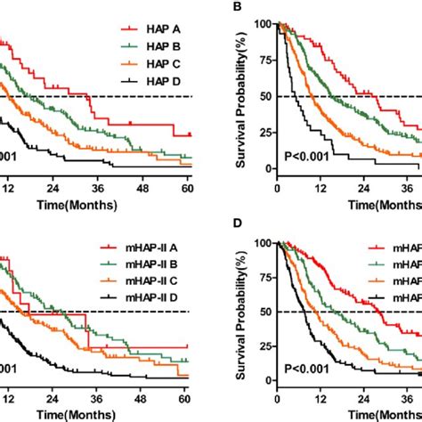 Net Reclassification Index Nri And Integrated Discrimination Download Scientific Diagram