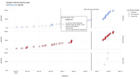 elias dabbas on linkedin 100daysofcode python datascience logfile