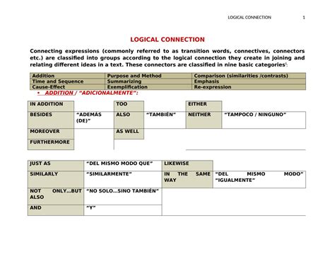 SOLUTION Logical Connectors Studypool