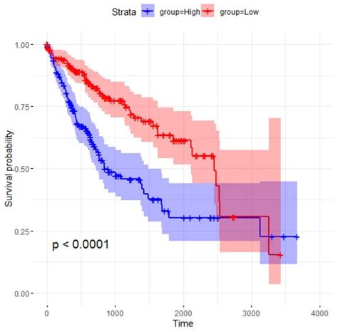 Entropy Special Issue Statistical Methods For Modeling High