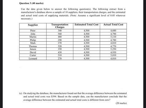 solved use the data given below to answer the following