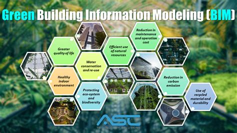 Green Building Information Modeling Bim Bim For Sustainable Green Building And Construction