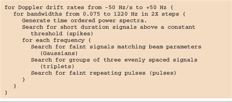 Pseudocode Representation Of The Setihome Algorithm Download Scientific Diagram